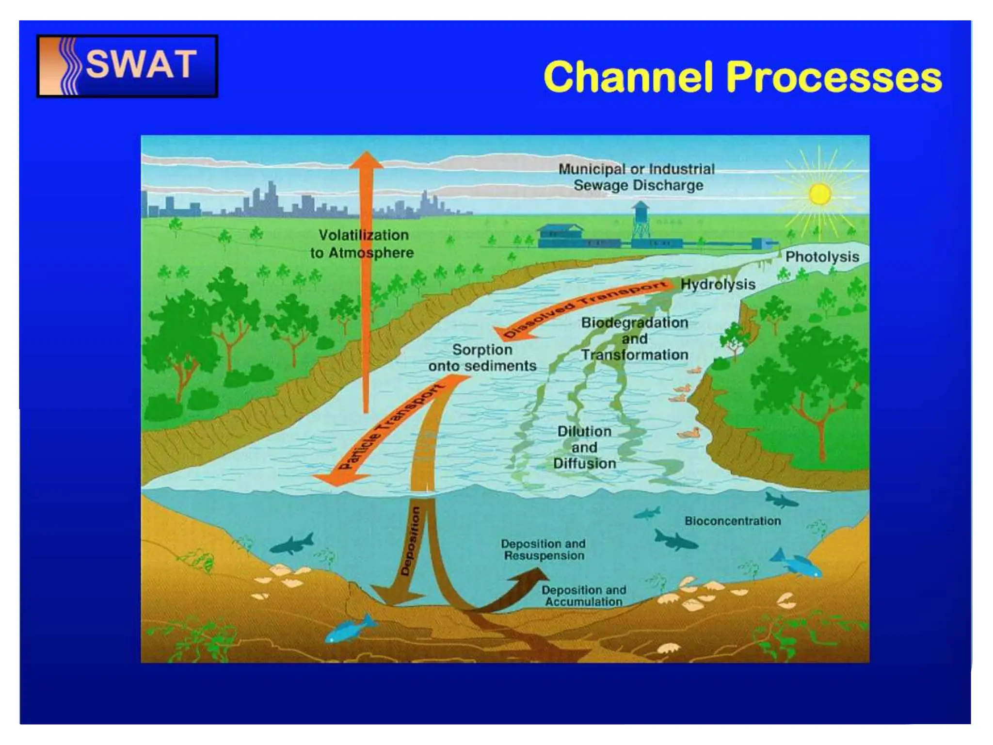 Copy of SWAT PPT OverviewCopy of SWAT PPT OverviewCopy of SWAT PPT ...