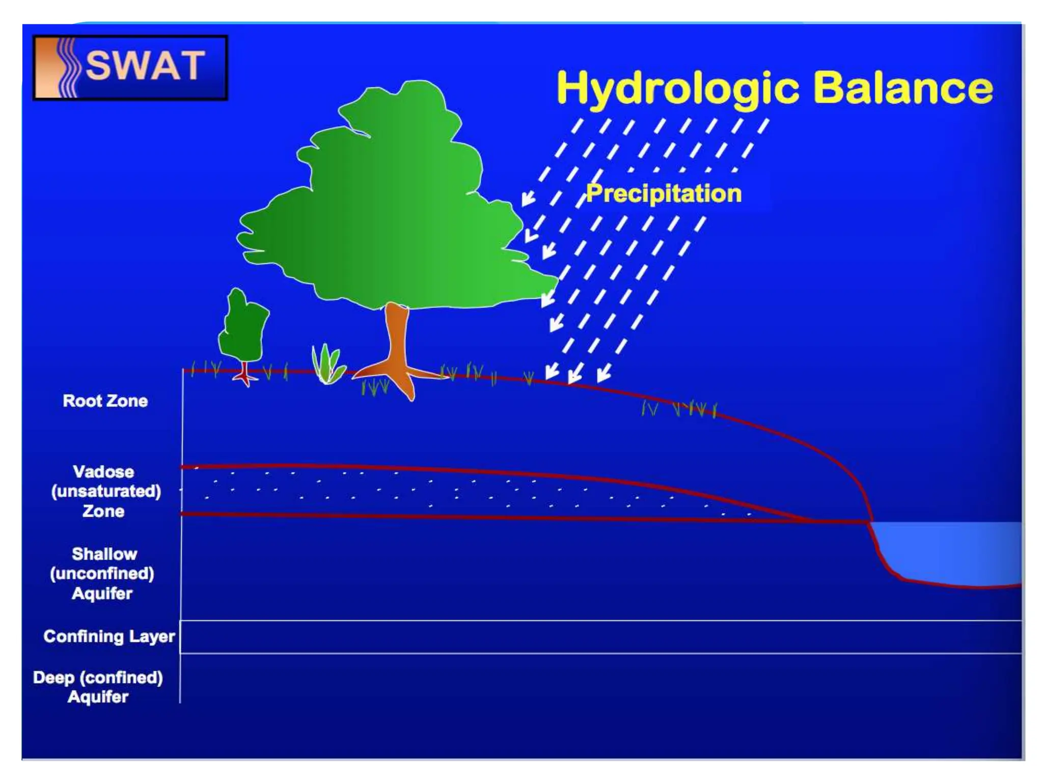 Copy of SWAT PPT OverviewCopy of SWAT PPT OverviewCopy of SWAT PPT ...