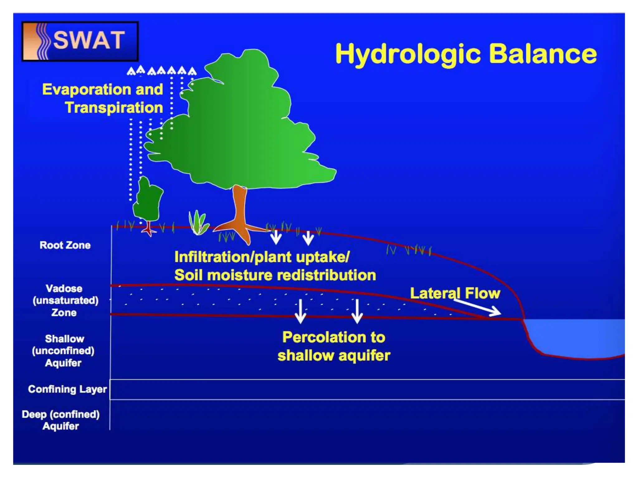 Copy of SWAT PPT OverviewCopy of SWAT PPT OverviewCopy of SWAT PPT ...