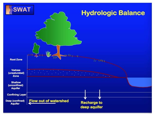 Copy of SWAT PPT OverviewCopy of SWAT PPT OverviewCopy of SWAT PPT ...