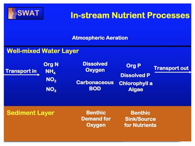 Copy of SWAT PPT OverviewCopy of SWAT PPT OverviewCopy of SWAT PPT ...