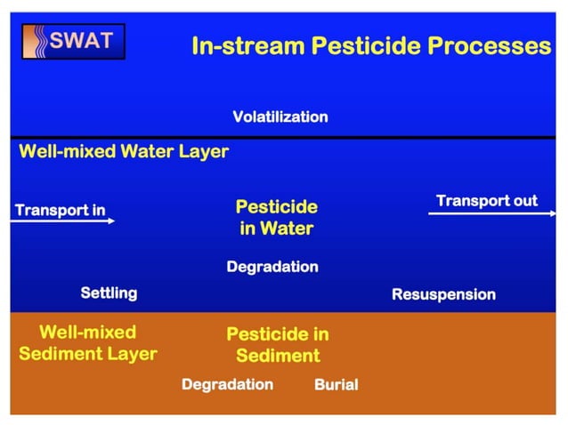 Copy of SWAT PPT OverviewCopy of SWAT PPT OverviewCopy of SWAT PPT ...