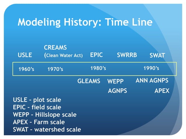 Copy of SWAT PPT OverviewCopy of SWAT PPT OverviewCopy of SWAT PPT ...