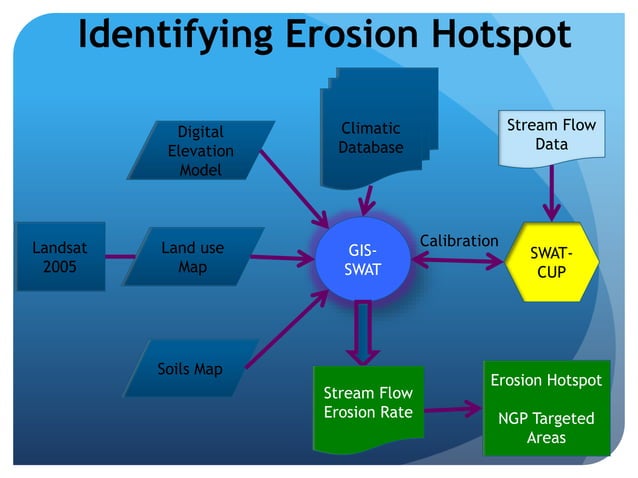Copy of SWAT PPT OverviewCopy of SWAT PPT OverviewCopy of SWAT PPT ...