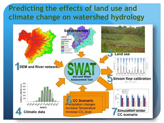 Copy of SWAT PPT OverviewCopy of SWAT PPT OverviewCopy of SWAT PPT ...