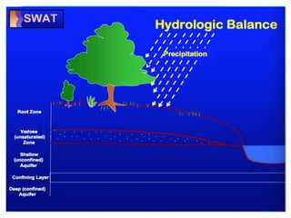 Copy of SWAT PPT OverviewCopy of SWAT PPT OverviewCopy of SWAT PPT ...