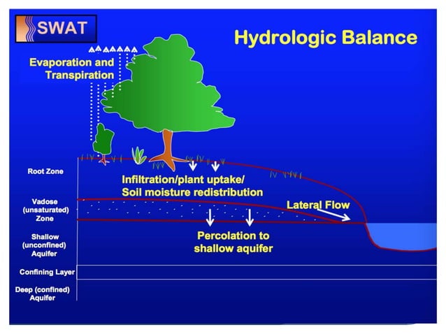Copy of SWAT PPT OverviewCopy of SWAT PPT OverviewCopy of SWAT PPT ...