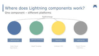 synebo talk #1 Salesforce lightning | PPT