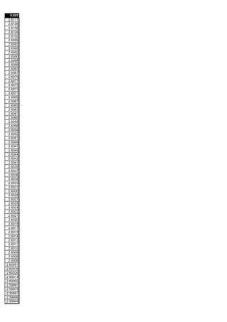 Copy of t table | PDF