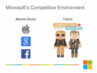 Performance Management at Microsoft: The Case of Stack Ranking | PPTX