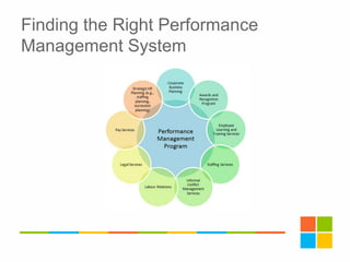 Performance Management at Microsoft: The Case of Stack Ranking | PPTX