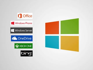 Performance Management at Microsoft: The Case of Stack Ranking | PPTX