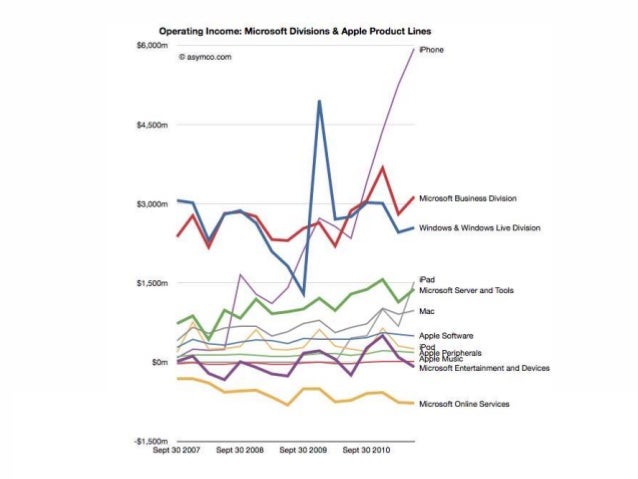 Performance Management at Microsoft: The Case of Stack Ranking