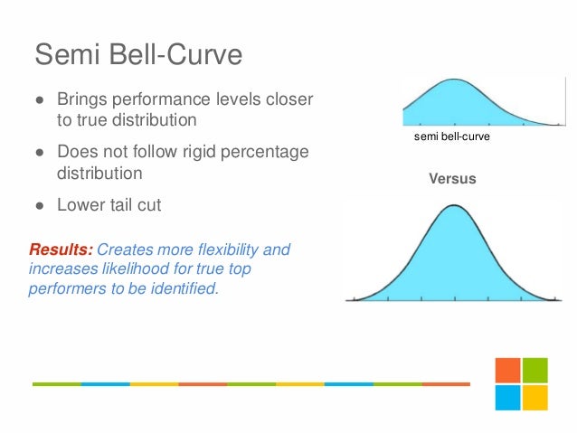 Performance Management at Microsoft: The Case of Stack Ranking