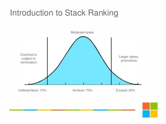 Performance Management at Microsoft: The Case of Stack Ranking