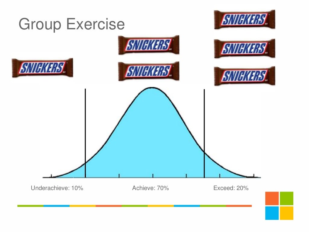 Performance Management at Microsoft: The Case of Stack Ranking
