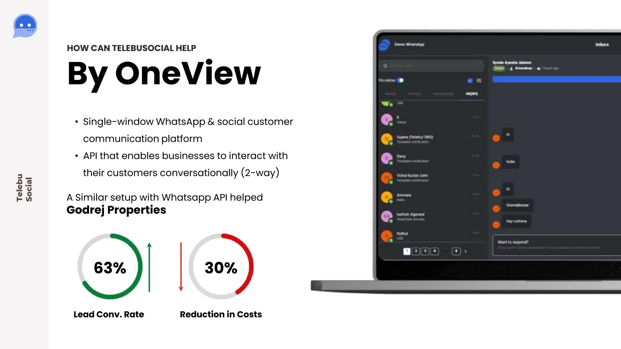 Telebu Social -Whatsapp Business API : Mastering Omnichannel Business ...