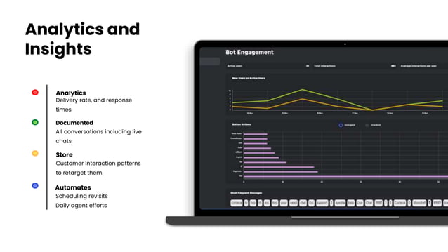 Telebu Social -Whatsapp Business API : Mastering Omnichannel Business ...