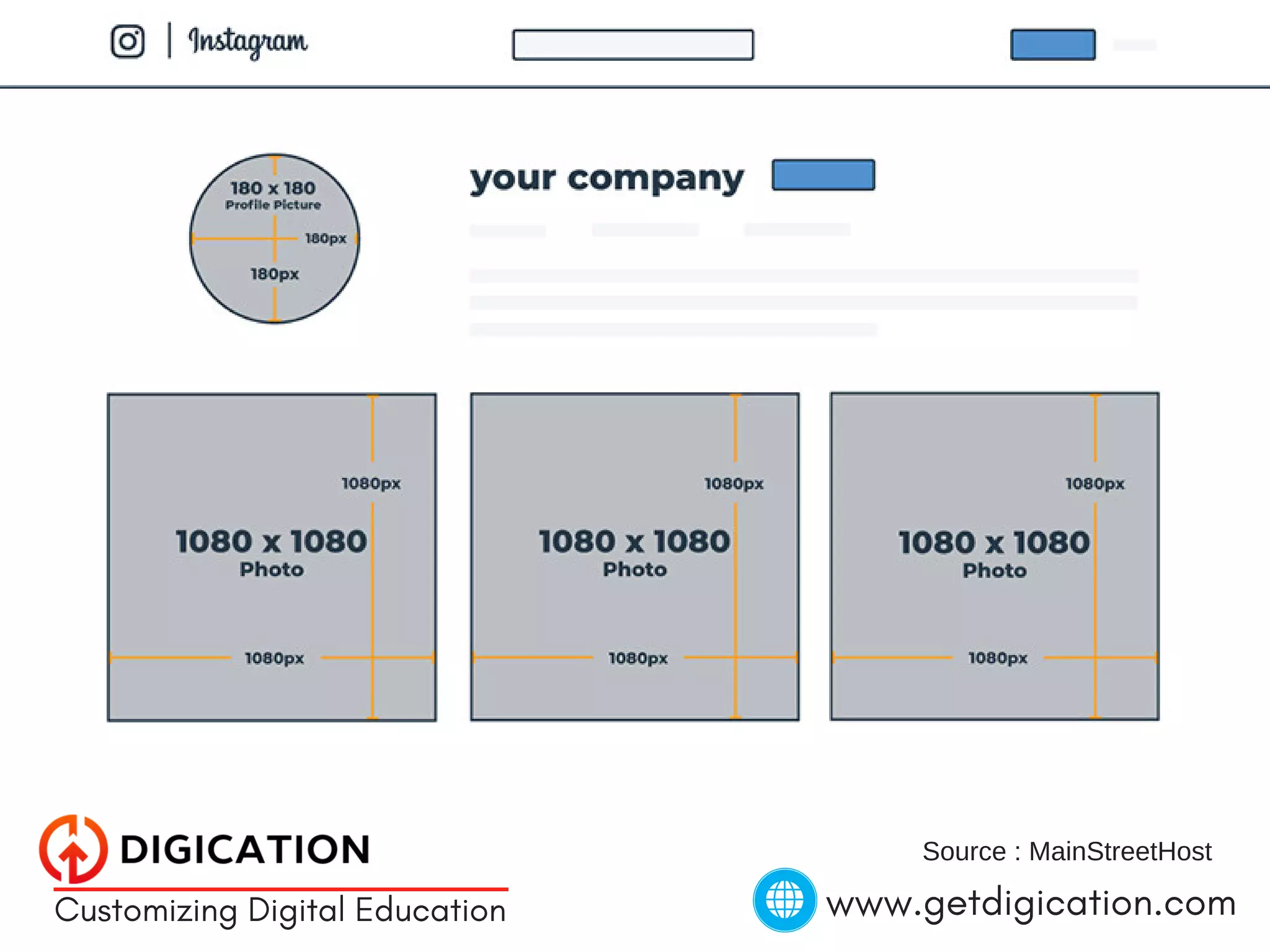 Different Social Media Post Sizes | PDF