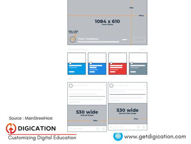 Different Social Media Post Sizes | PPT