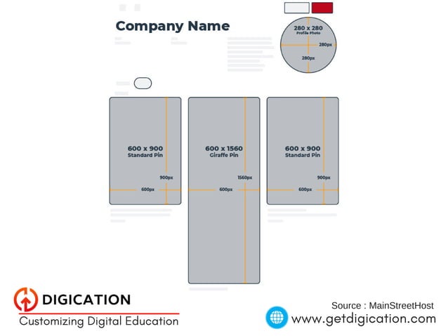 Different Social Media Post Sizes | PPT