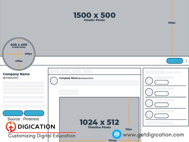 Different Social Media Post Sizes | PPT