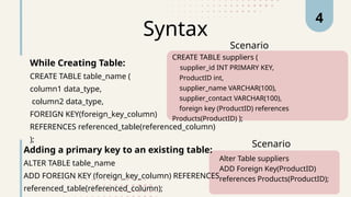 Keys in SQL.........................pptx