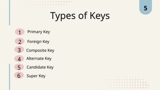 Copy of Templates ............. (1).pptx