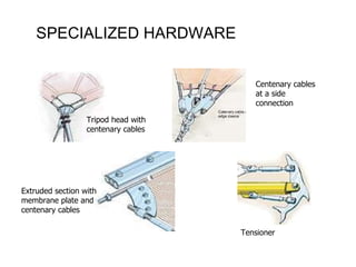 Tensile Fabric Structures | PPT