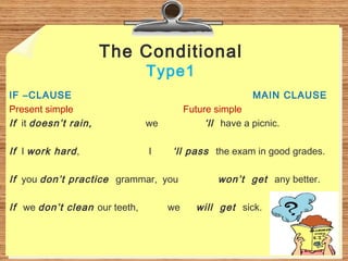 Tthe conditional (1st and 2nd Conditional) | PPT