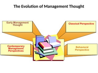 The Evolution of Management Thought.pptx