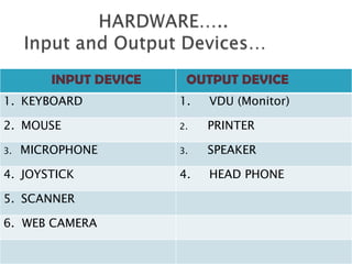 The fundamentals of computer renew | PPTX