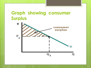 Copy of Theory of demand and Elasticity (2).pptx