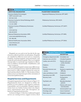 Copy of The Phlebotomy Textbook ( PDFDrive ).pdf