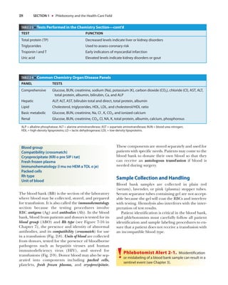 Copy of The Phlebotomy Textbook ( PDFDrive ).pdf