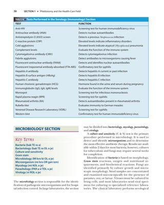 Copy of The Phlebotomy Textbook ( PDFDrive ).pdf
