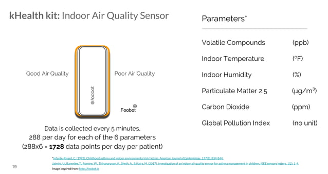 Sensor Data Streams Correlation Platform For Asthma Management Ppt