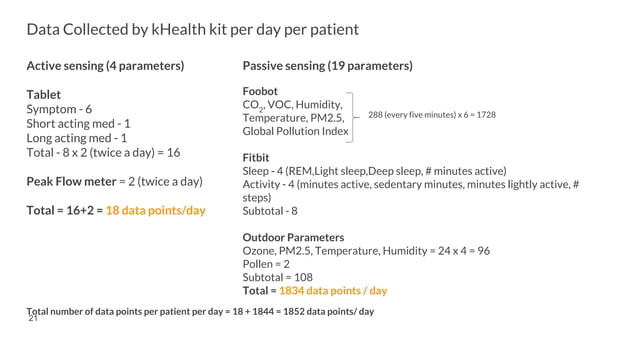 Sensor Data Streams Correlation Platform For Asthma Management Ppt
