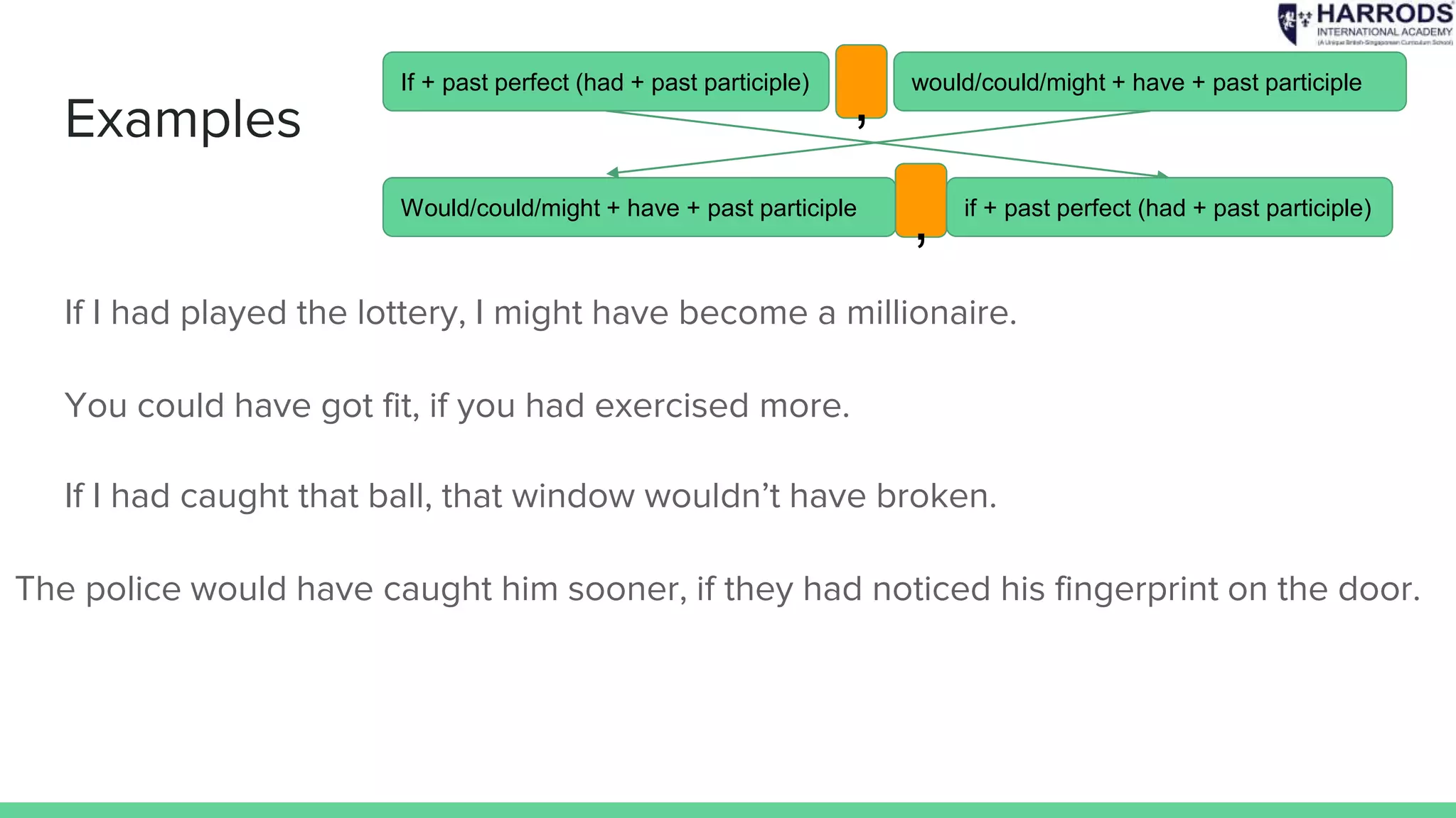 The Third Conditional form presentation | PPT