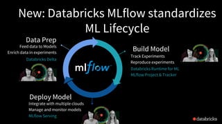 Navigating the ML Pipeline Jungle with MLflow: Notes from the Field ...