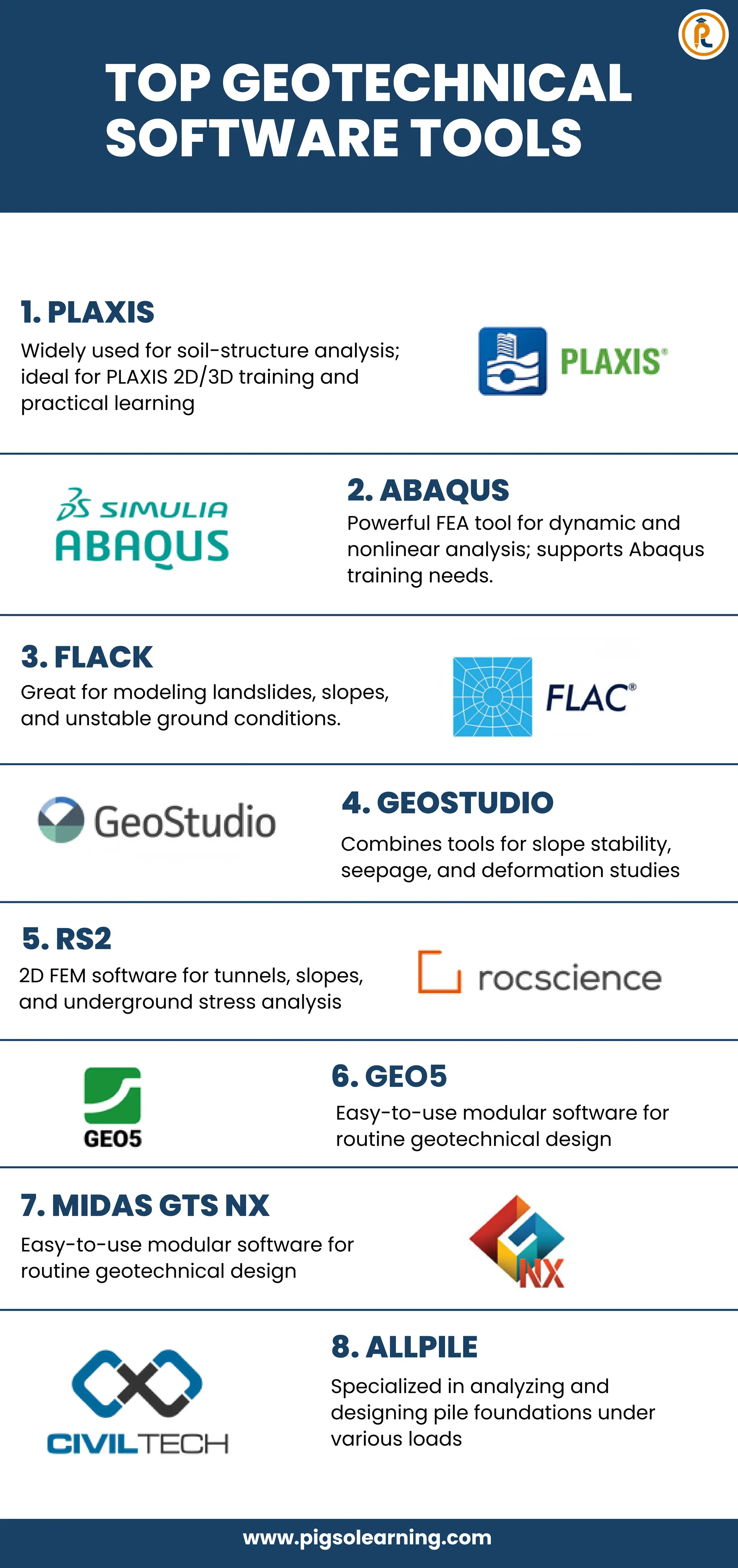 🛠️ Top Geotechnical Software Tools You Should Know | PDF