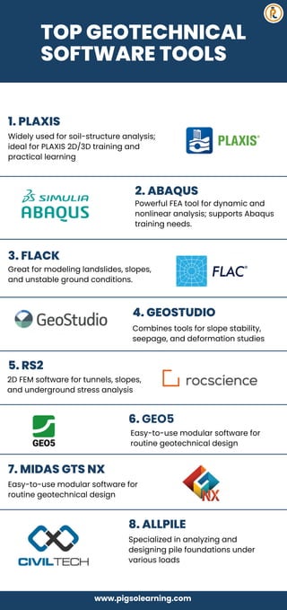 🛠️ Top Geotechnical Software Tools You Should Know | PDF