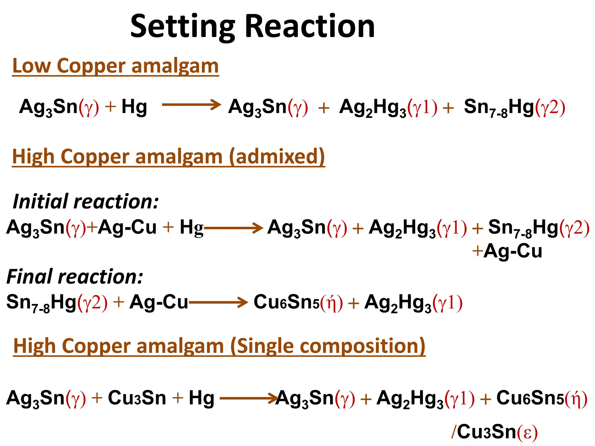 Copy of topic 6 Amalgam dental mayer.pptx | Chemistry | Science