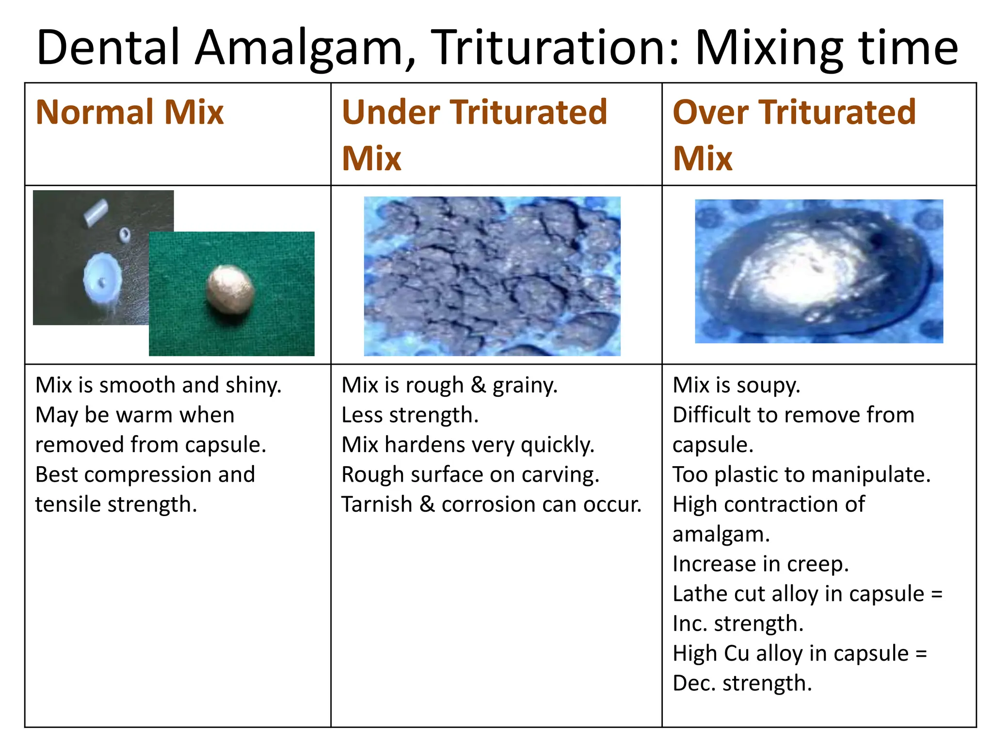 Copy of topic 6 Amalgam dental mayer.pptx