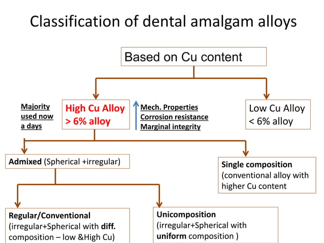Copy of topic 6 Amalgam dental mayer.pptx