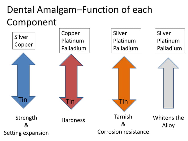 Copy of topic 6 Amalgam dental mayer.pptx