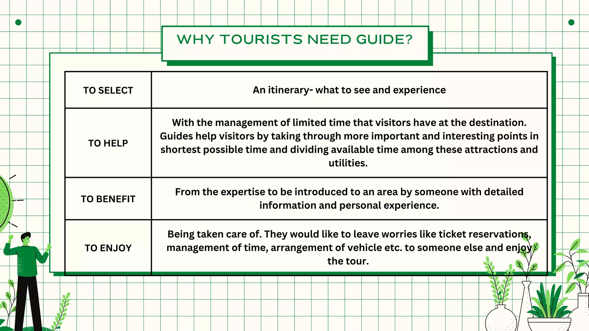 Copy of TOUR GUIDING- LESSON 1.pdf
