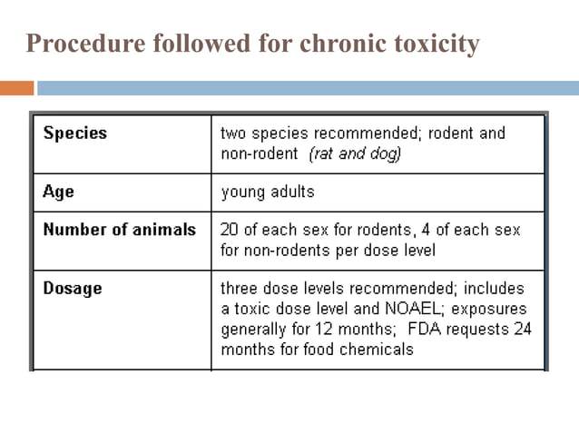 chronic toxicity studies | PPTX