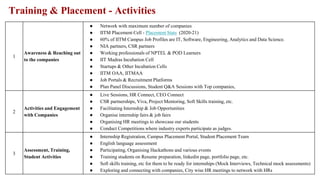 Copy of Training and Placement - IITM BSc Feb 2022.pptx
