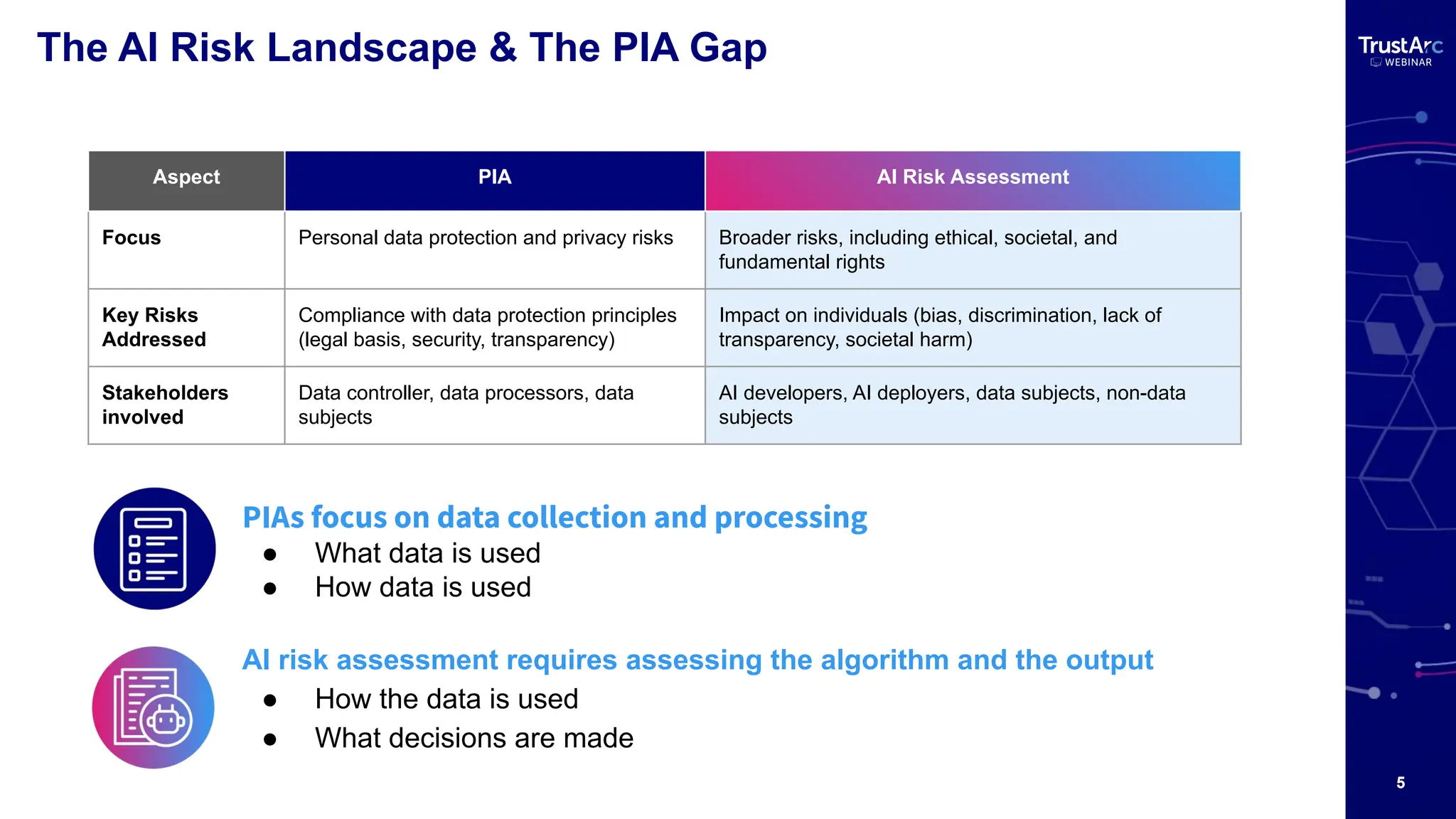 TrustArc Webinar - Assessing AI Risk with Confidence | PDF